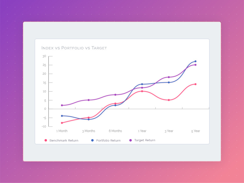 Line Graph by pradyumna madhav for CompuGain on Dribbble