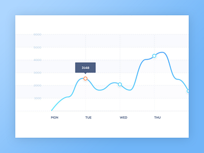 Browse thousands of Graph UI Design images for design inspiration ...