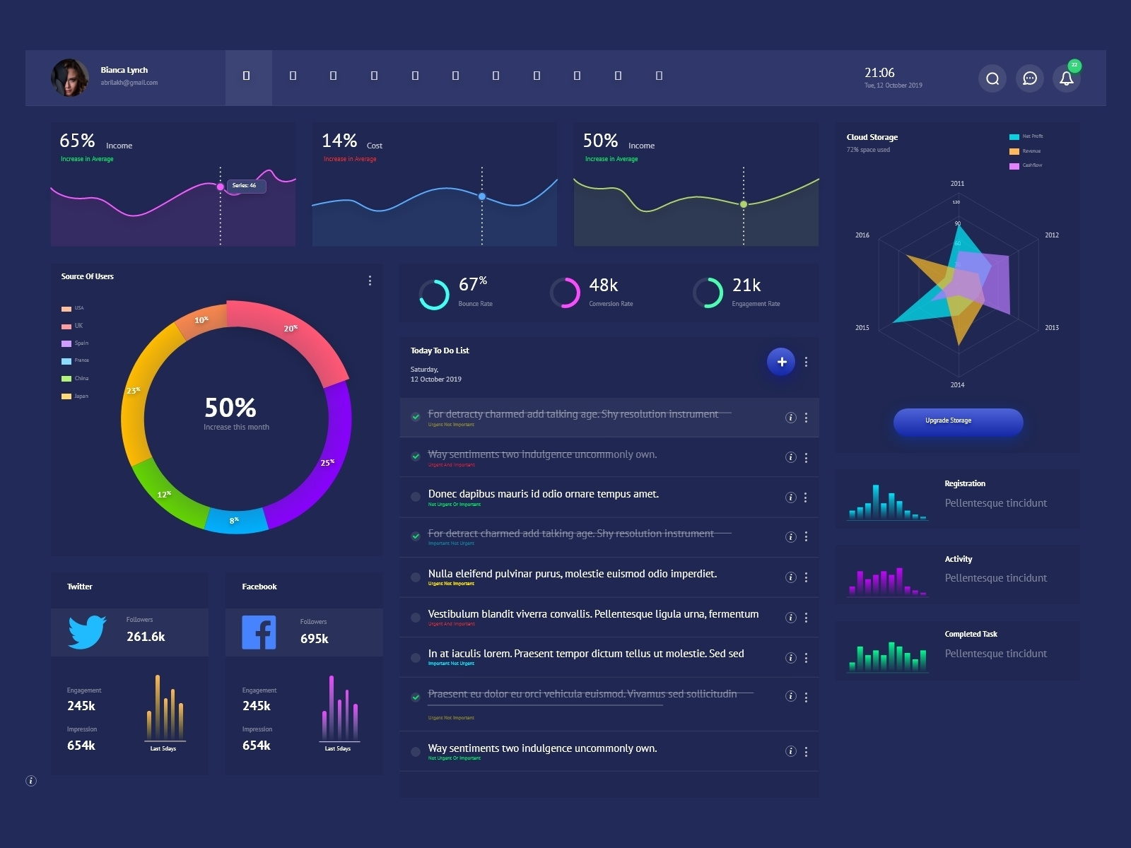 A minimal Dashboard UI by Sambit Saurav Panda on Dribbble