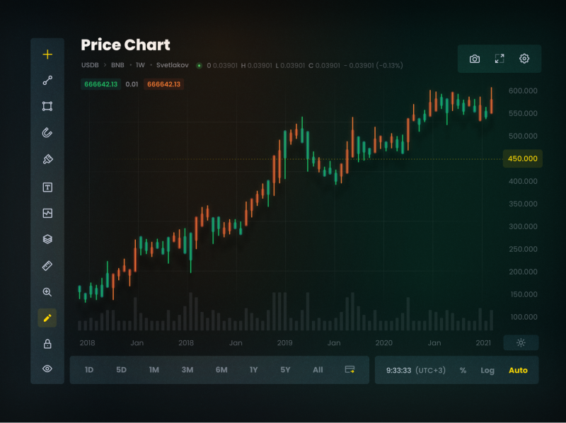 Price Chart by Svetlakov on Dribbble