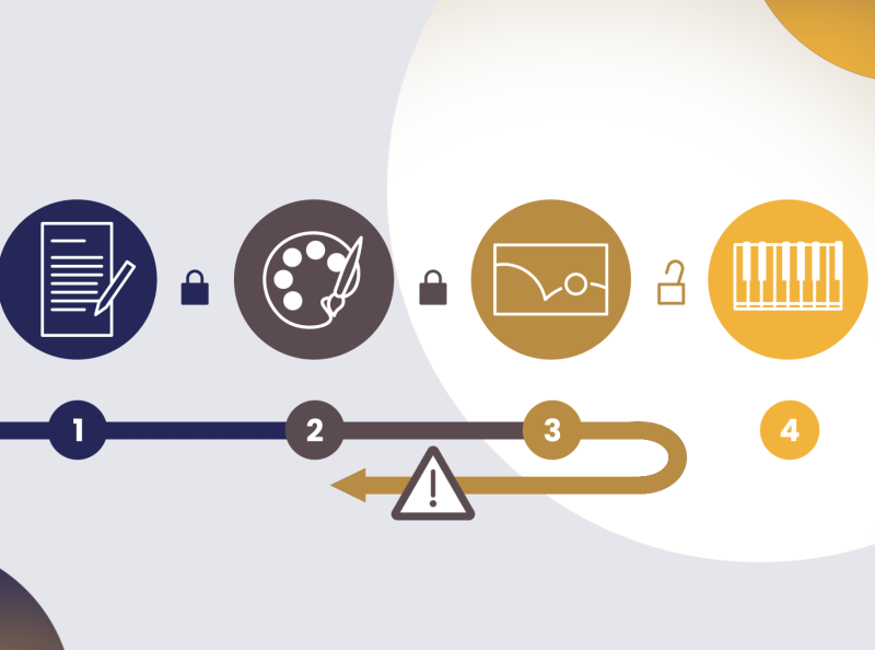 Explainer Process by Lauritz Vogelsang on Dribbble
