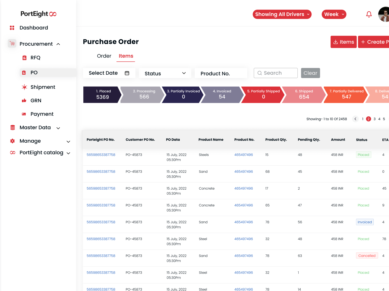 Porteight- Buyer's Dashboard |Figma by Laxmi Shriwastava on Dribbble