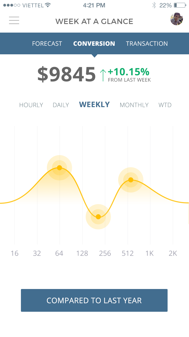 CMS mobile app from i3international by Tung Chi Vo on Dribbble