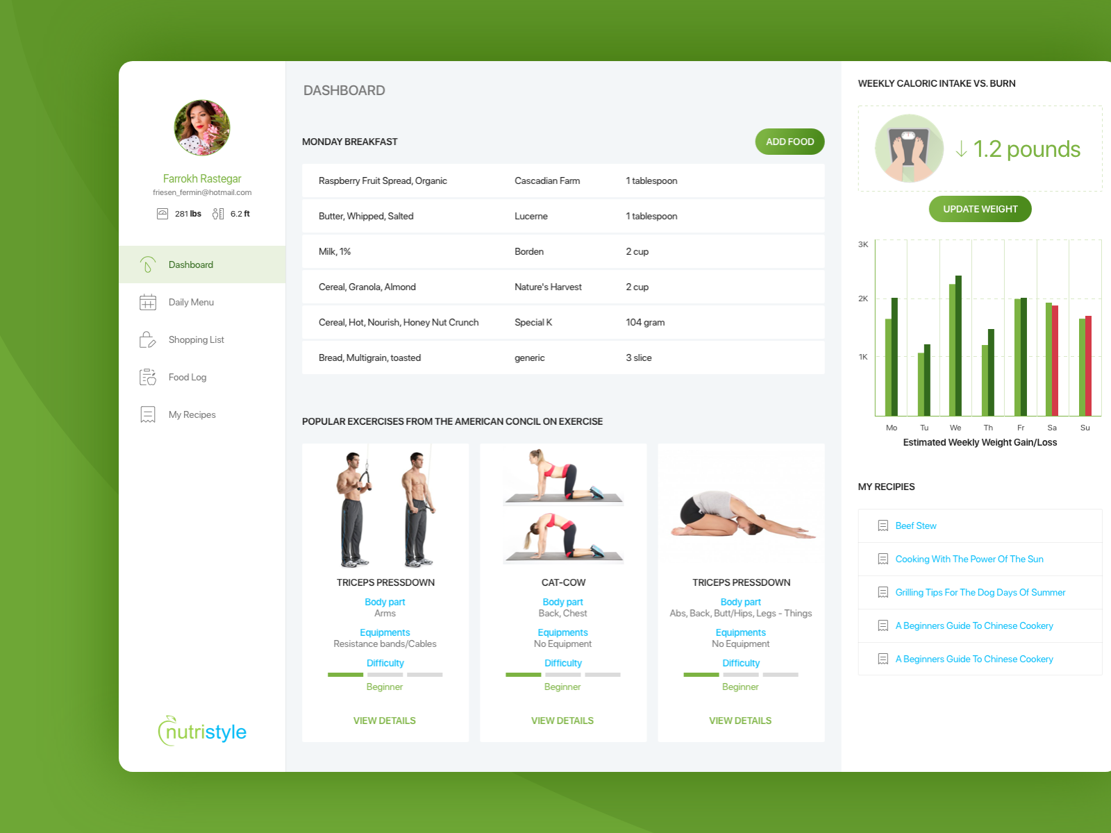 Nutrition dashboard by Tung Chi Vo on Dribbble