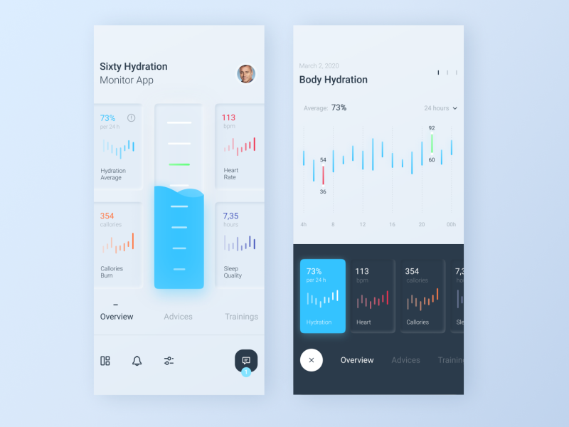 Sixty Hydration Monitor App by Alexander on Dribbble