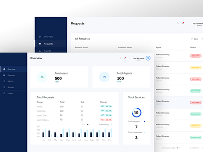 Minimalistic Dashboard and Table Design by Bright Eyegheleme on Dribbble