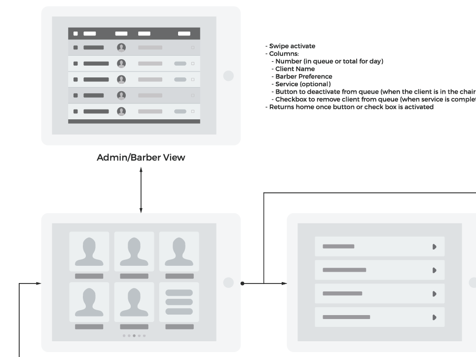 Barbershop Queue System - Data Flow by Michael Hobart on Dribbble
