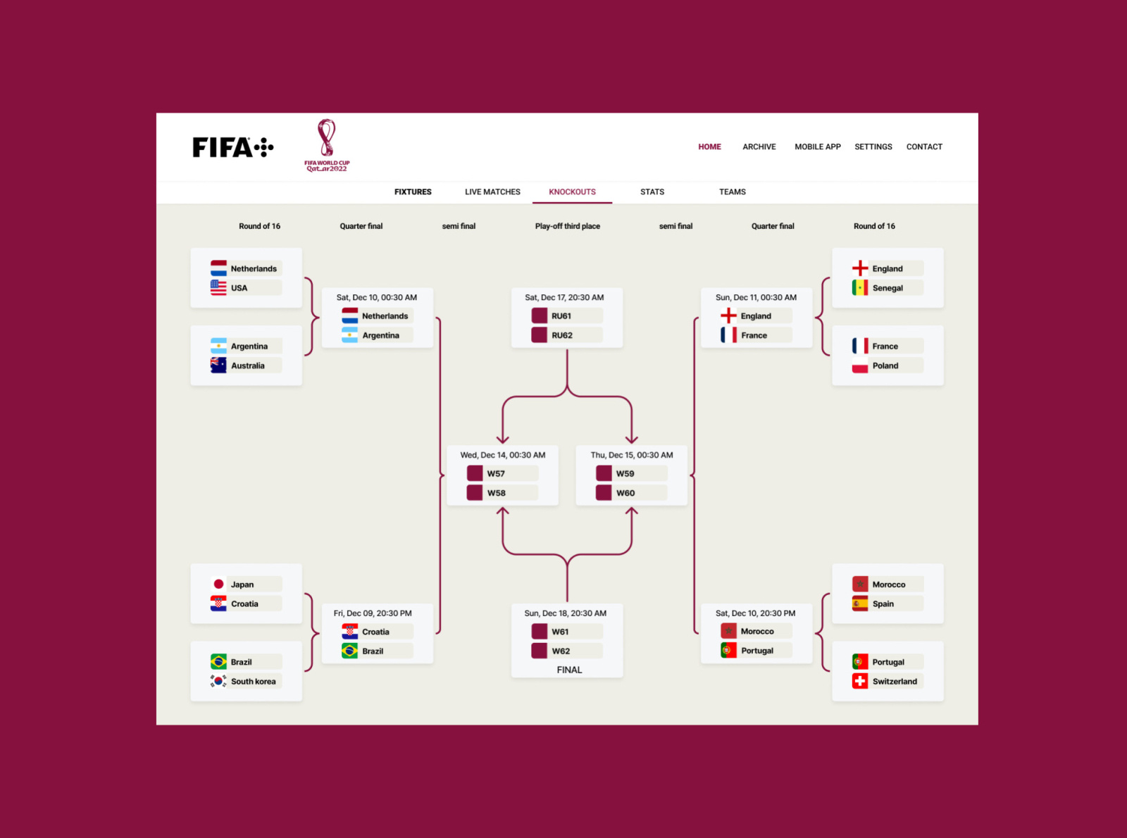 FIFA KNOCKOUTS FIXTURES by Jitendra Reddy on Dribbble