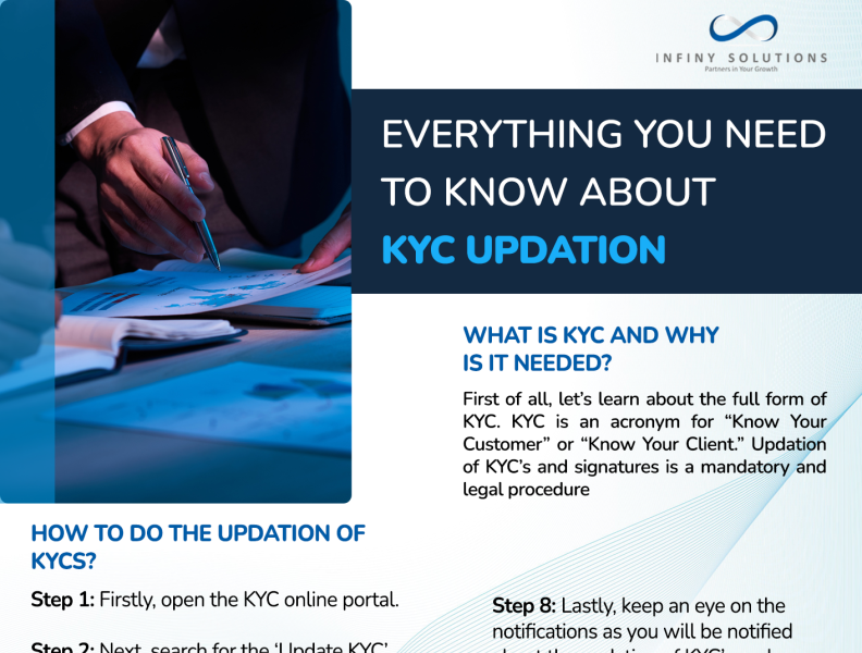 Dribbble Kyc Updation Png By Infinity Solutions