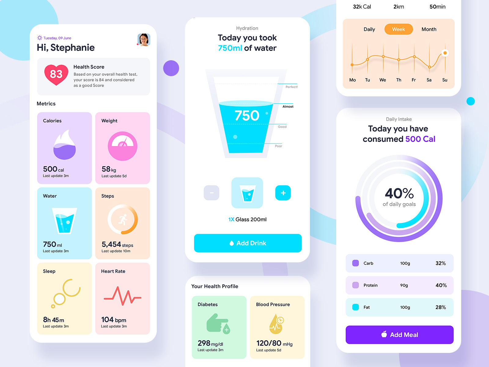 Health and Fitness Tracker by Muni Sekhar on Dribbble