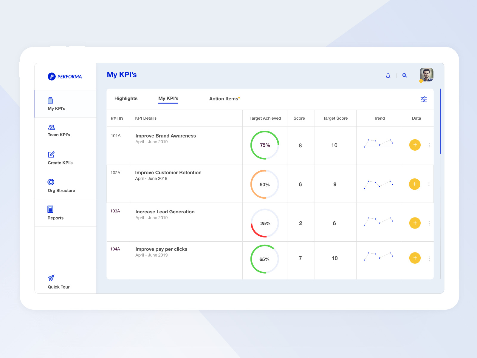 Performa - KPI Management Dashboard - My KPI's by Mandar Sohoni on Dribbble