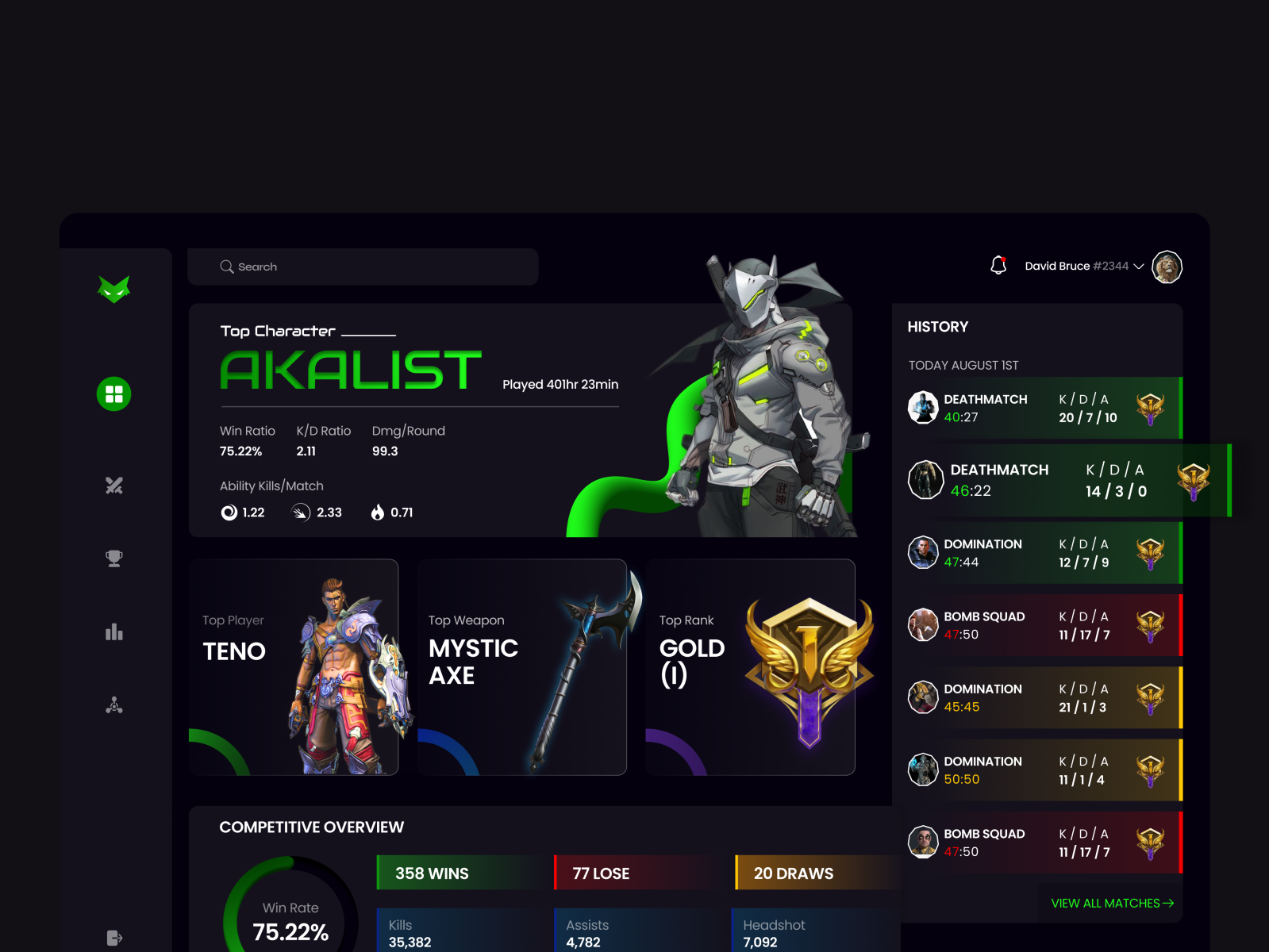 Gaming stat dashboard by Gideon Uwem on Dribbble