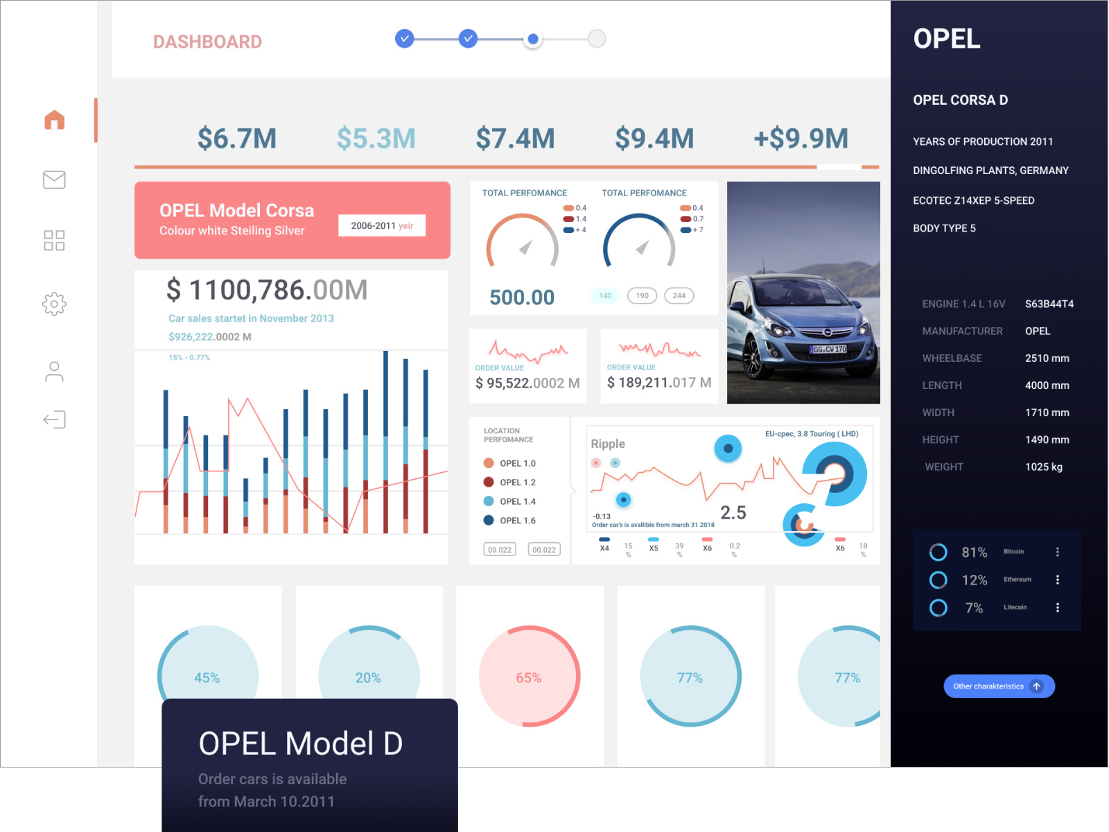 Auto-Dashboard by Tatsiana Mikitchuk on Dribbble