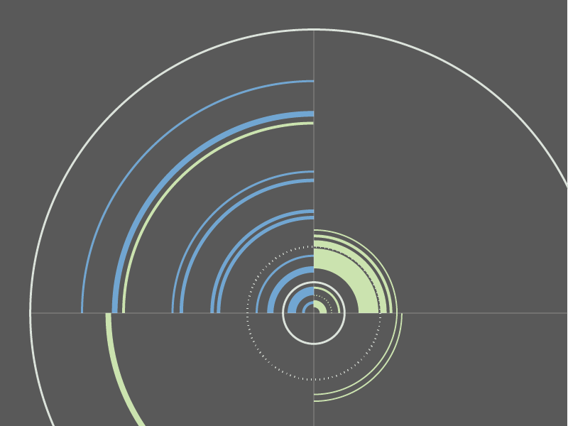 Radial Visualization by Sanny Lin on Dribbble