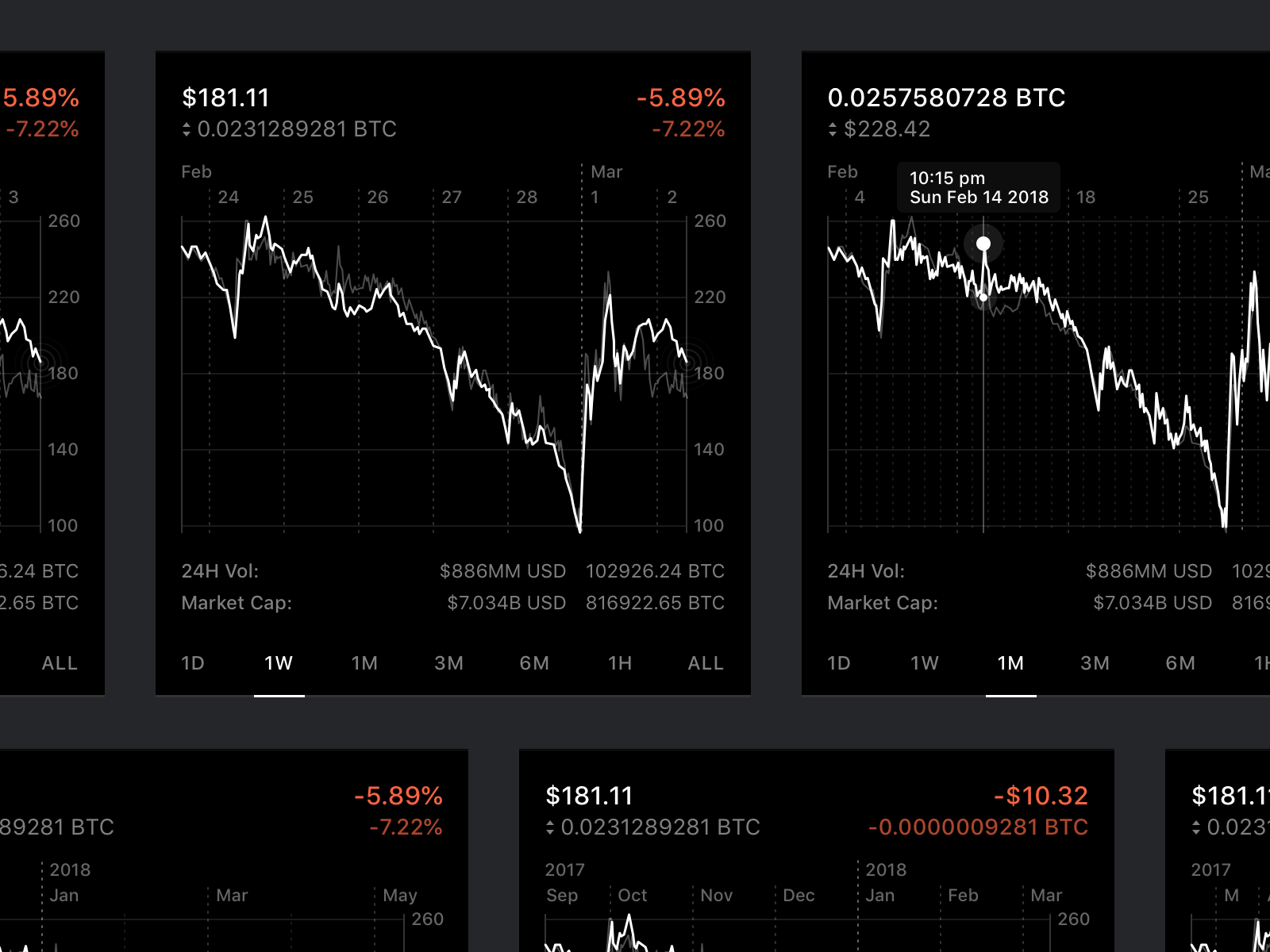 Graph – Crypto.com by Jonah Grindler on Dribbble