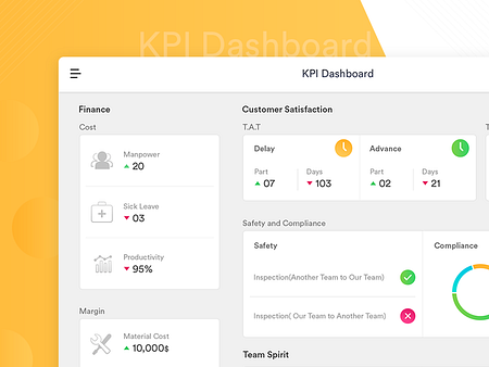 KPI Dashboard by Jessy on Dribbble