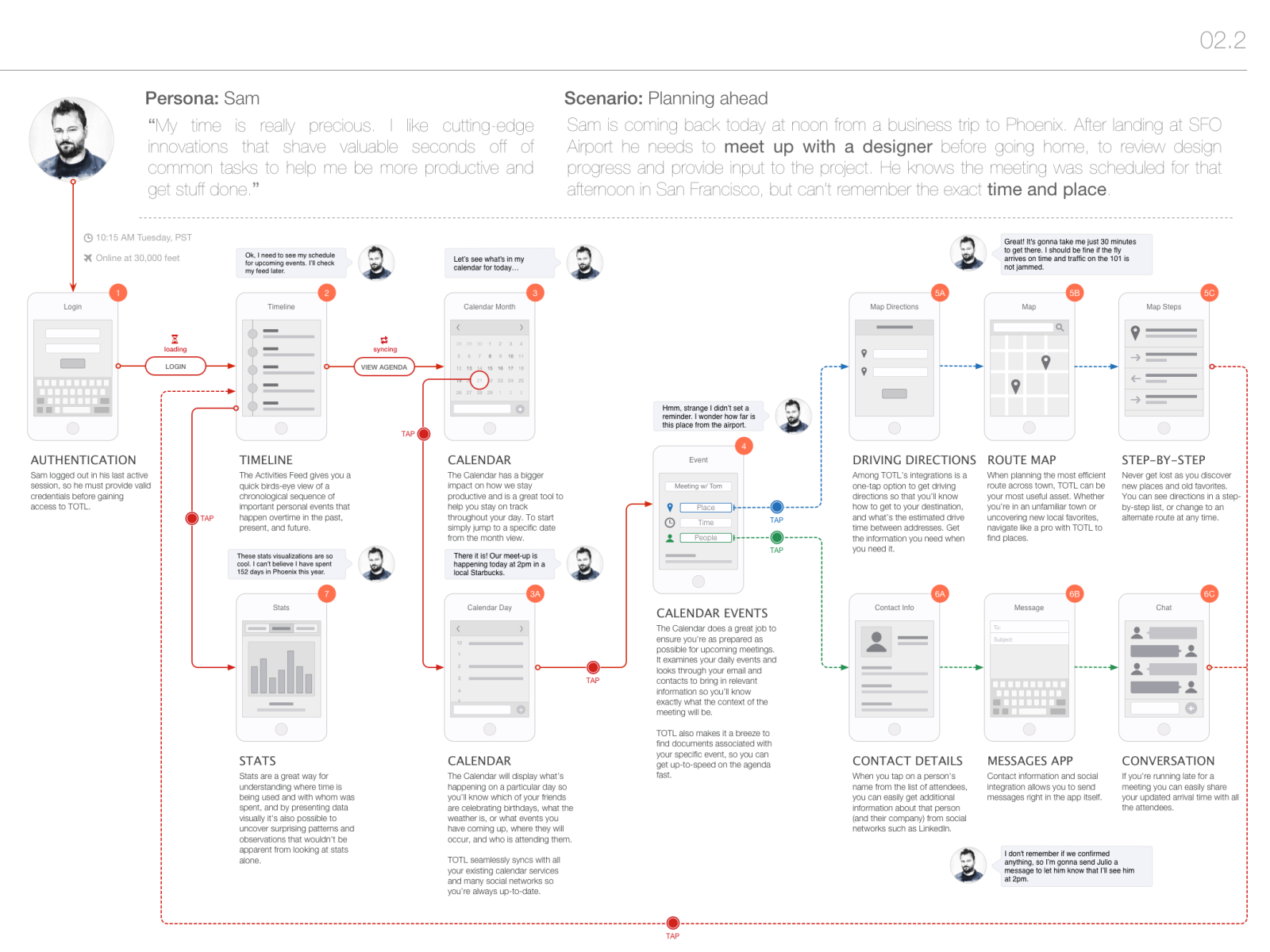 Lifelogging Mobile App — User Flow by Julio Reguero on Dribbble