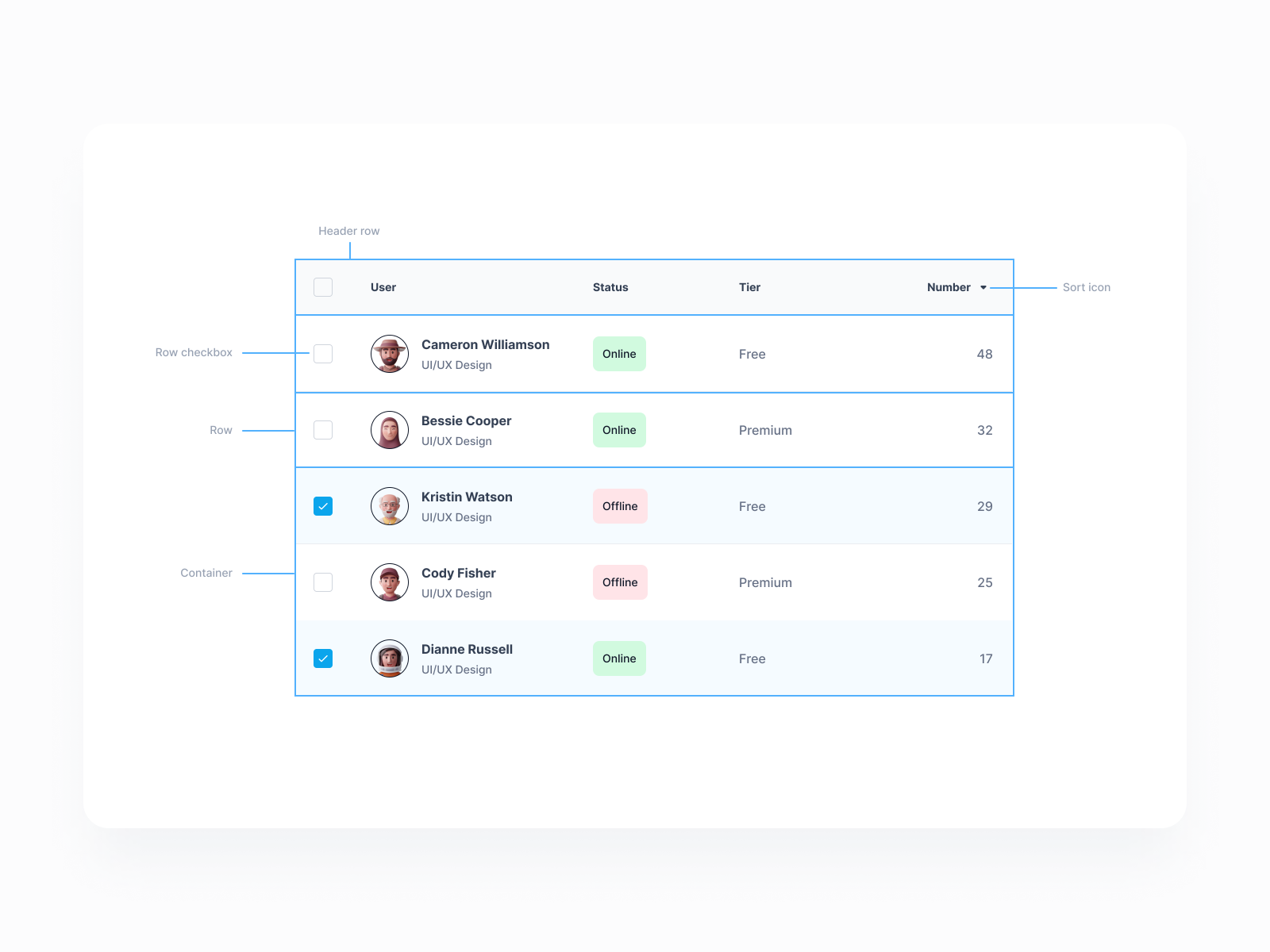 UI component - Table anatomy by Nguyen Huy on Dribbble
