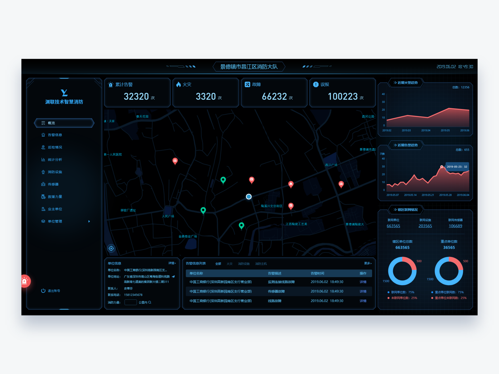 Smart fire dashboard - Supervisory unit by ZARDfans on Dribbble