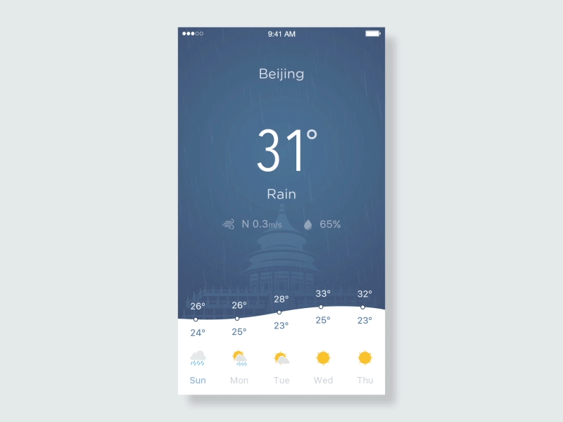 Weather by Sutong on Dribbble
