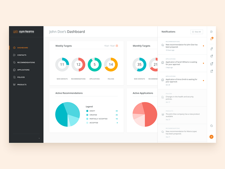 Analytics Dashboard - Desktop by Maciej Jasiński on Dribbble