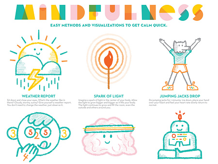 Mindfulness Poster by Seth Lucas on Dribbble