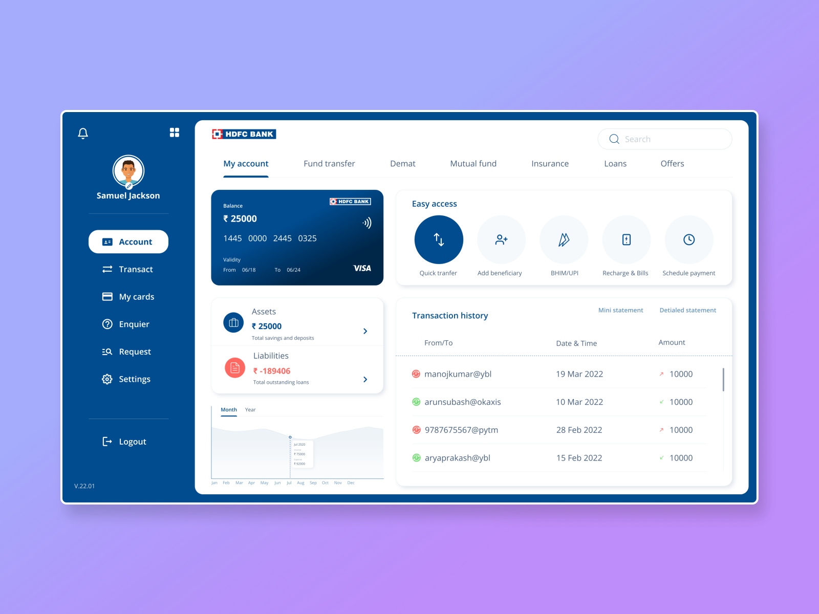 Banking dash board HDFC by Akhil George on Dribbble