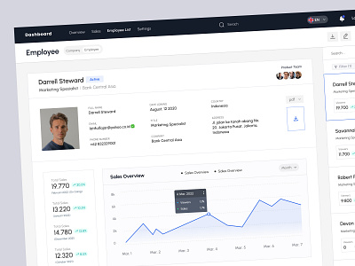 Dashboard - Employee Details by Latiful Fajar 👐 for 10am Studio on Dribbble