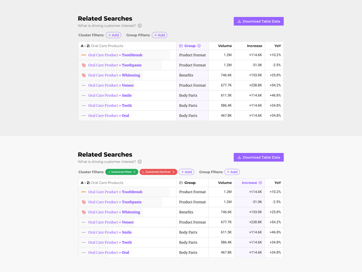 Table Filters by Eugen Eşanu on Dribbble