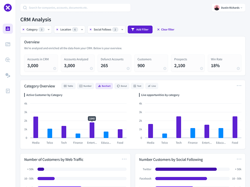 Dashboard Design 👀 by Ga Huy on Dribbble