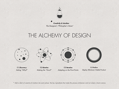 My Process: The Alchemy of Design by Phillip Le on Dribbble