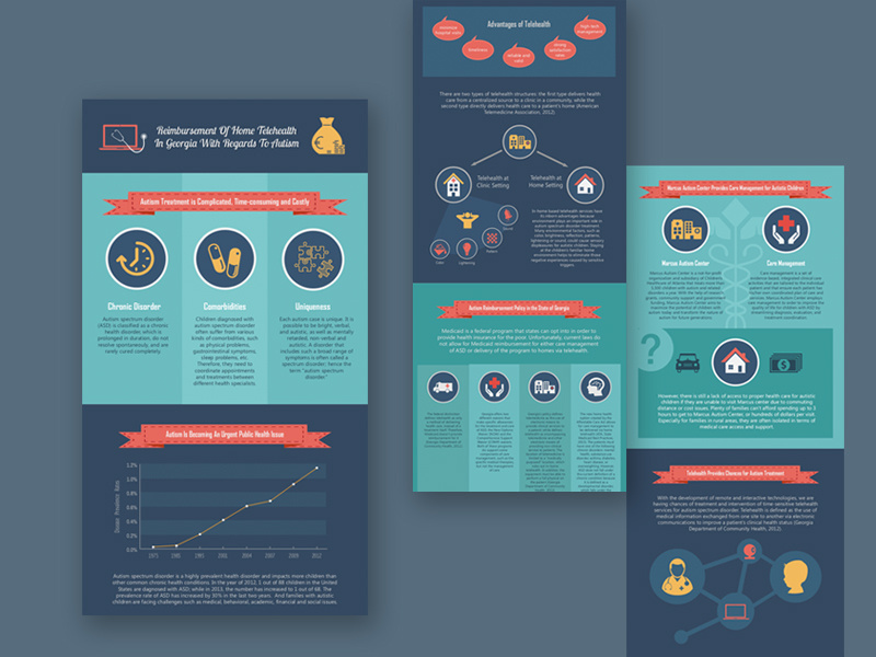 Autism Infographic Brochure By Fengbo Li On Dribbble