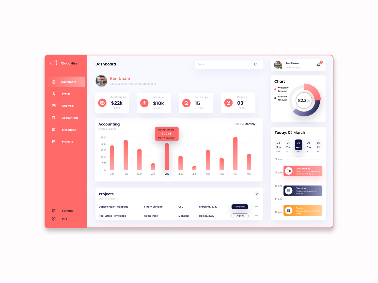 Dashboard UI design by Imam Mehedi on Dribbble