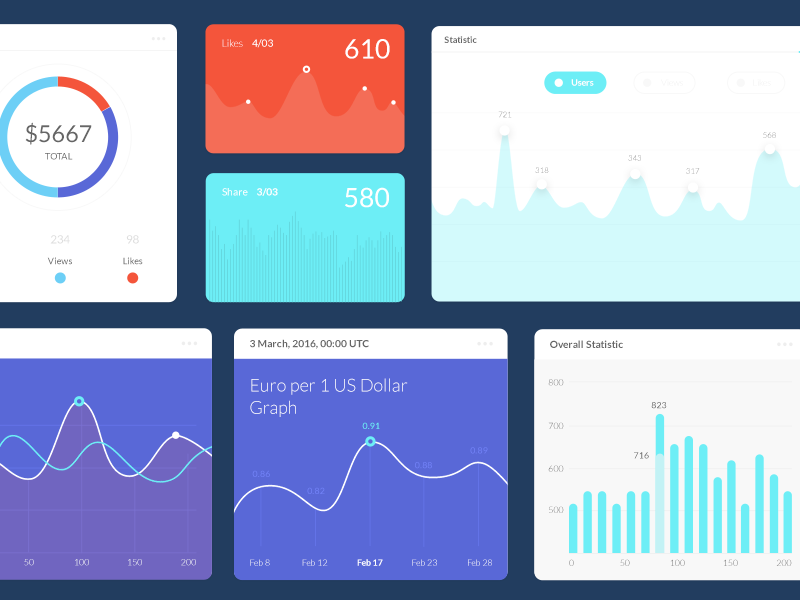 Patagonia UI KIT_charts by Kohalov on Dribbble
