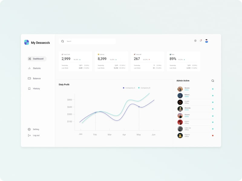 Simple and clean dashboard by Asia Studio Design on Dribbble