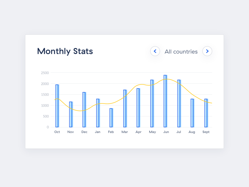Dashboard graph by Gabriella Tóth on Dribbble