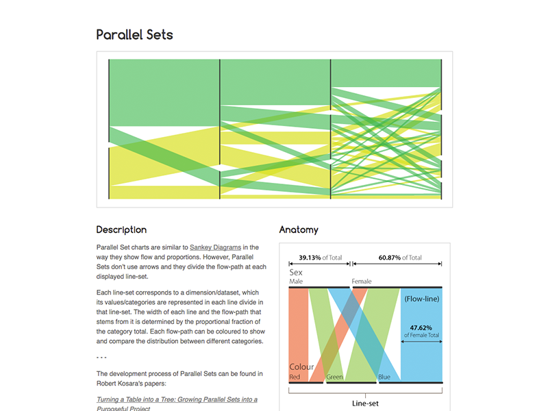 Parallel Sets Reference Page by Severino R on Dribbble
