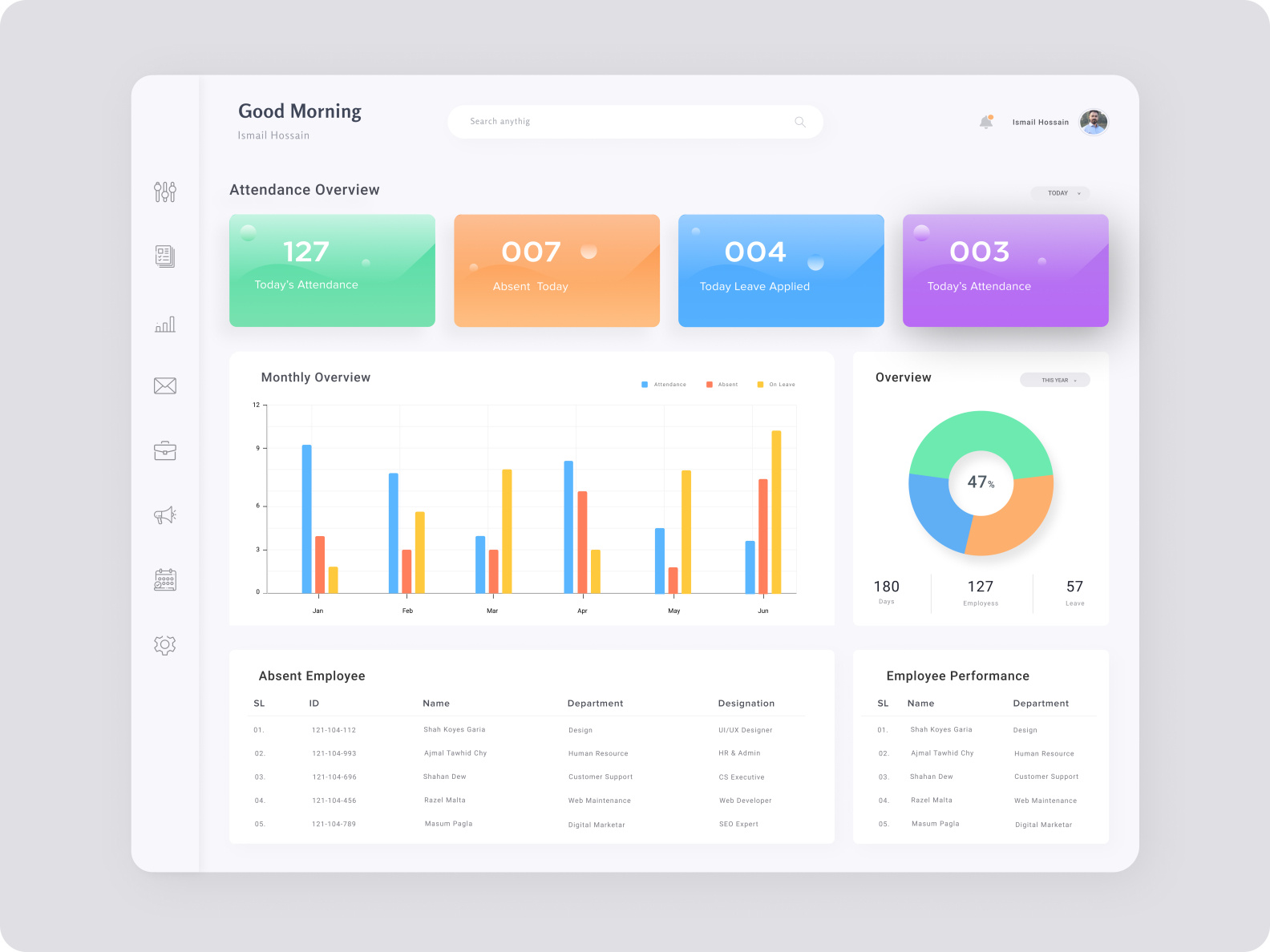 Human Resource Management Dashboard Concept by Ismail Hossain for UI ...