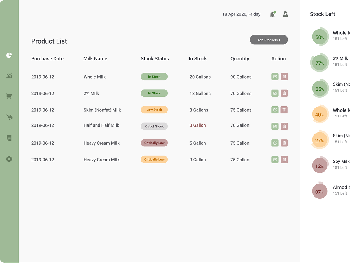 Dairy Inventory Web App by Ismail Hossain on Dribbble