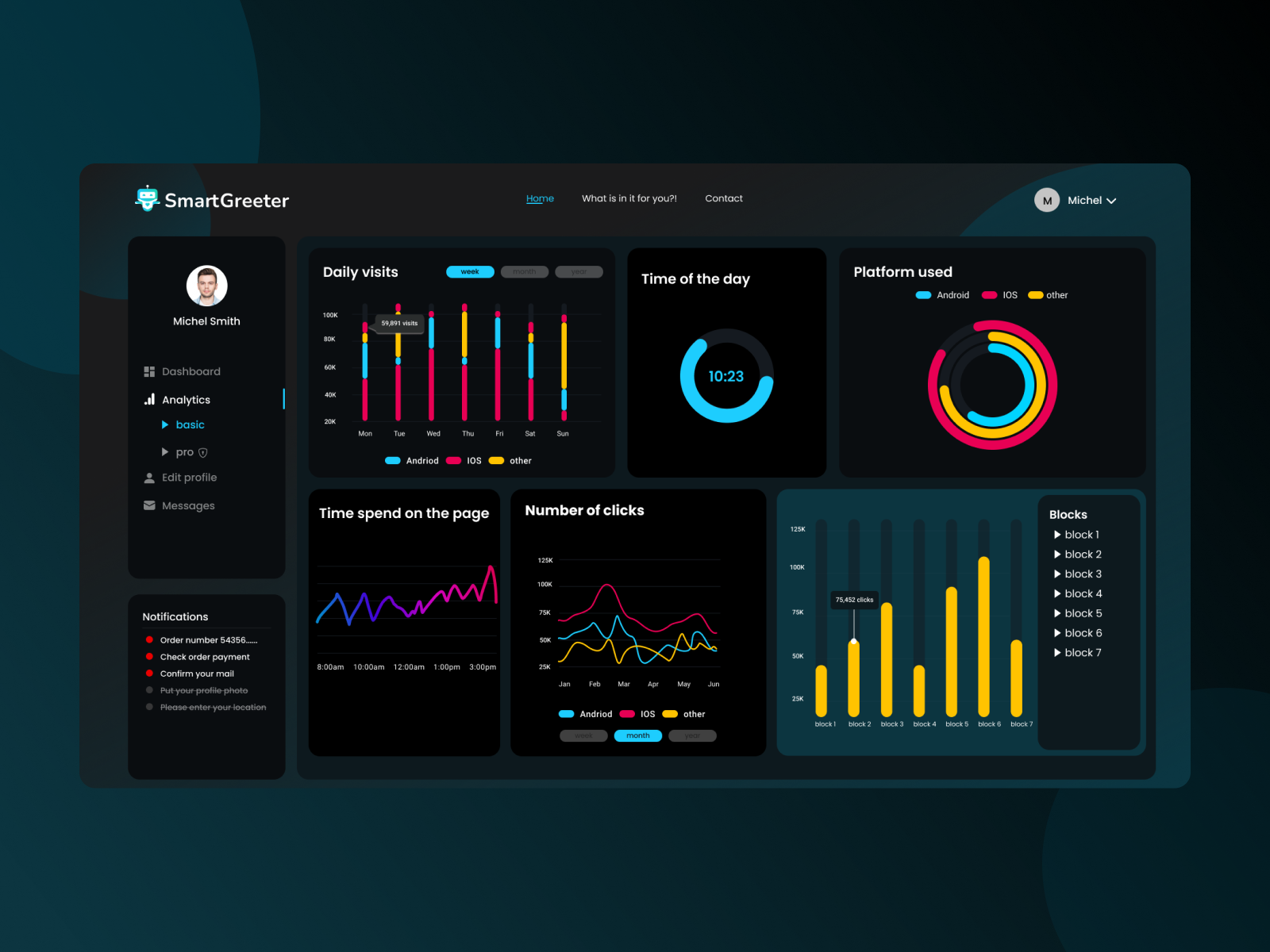 Marketing Dashboard by Esenia on Dribbble