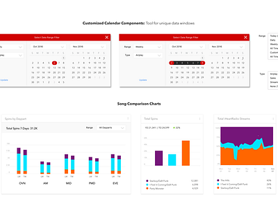 Music Data Visualization by salina brown for Cloud Technology Partners ...