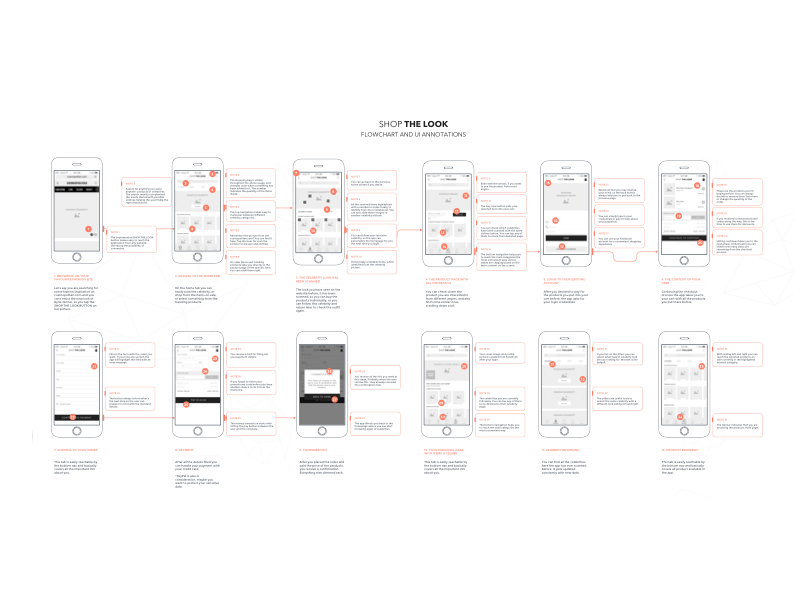 Extended wireframe for a fashion app by Peter Javorkai on Dribbble