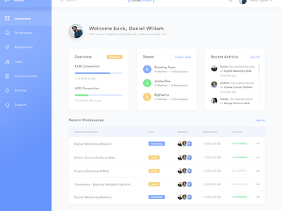 CodeCloud - Dashboard Page by Ahmad Fawaid on Dribbble