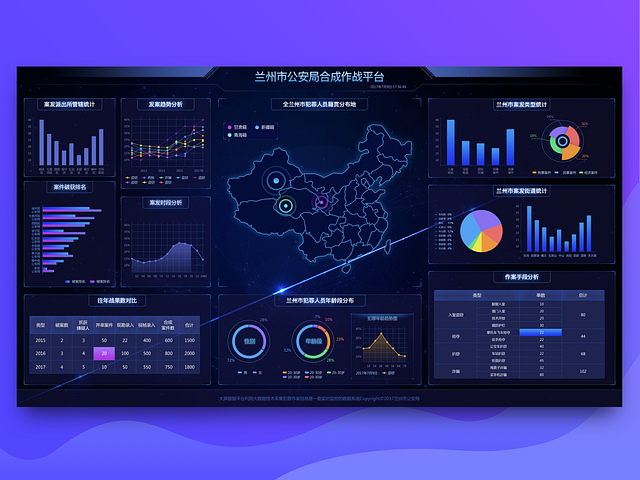 Public Security Bureau big screen data platform by Itern漠声 on Dribbble