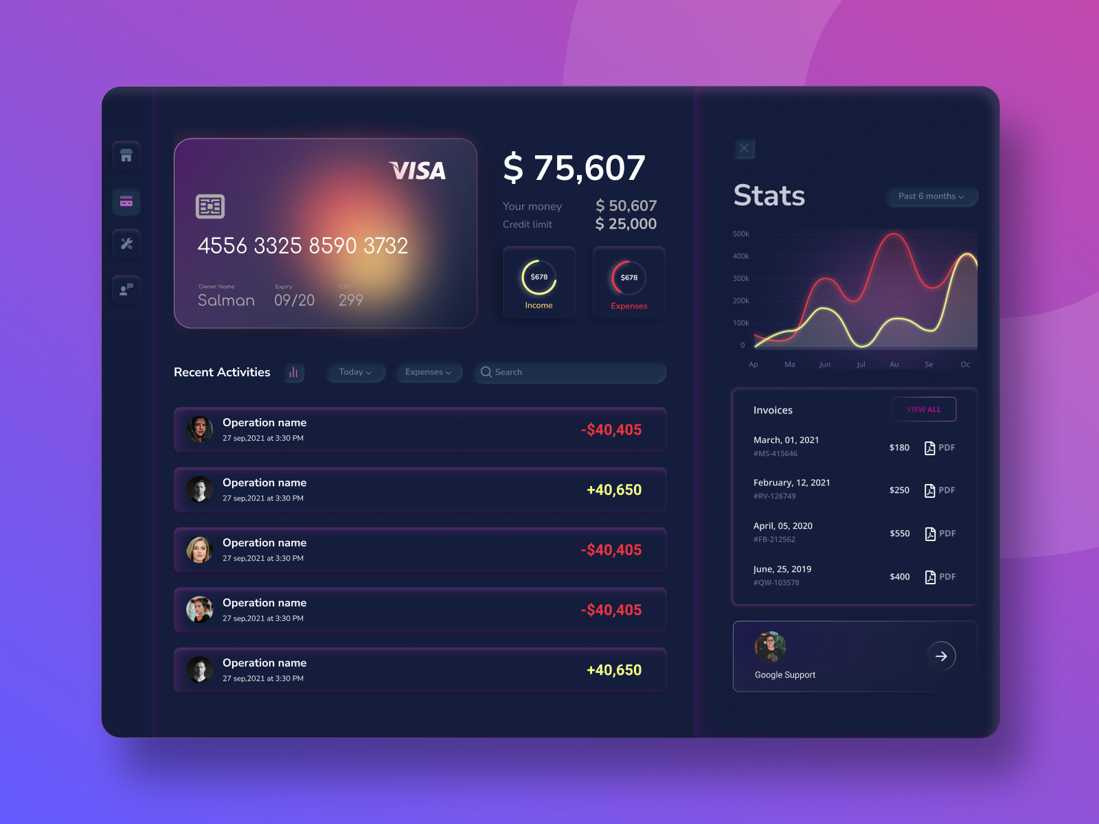 Finance Dashboard Design by Iryna on Dribbble