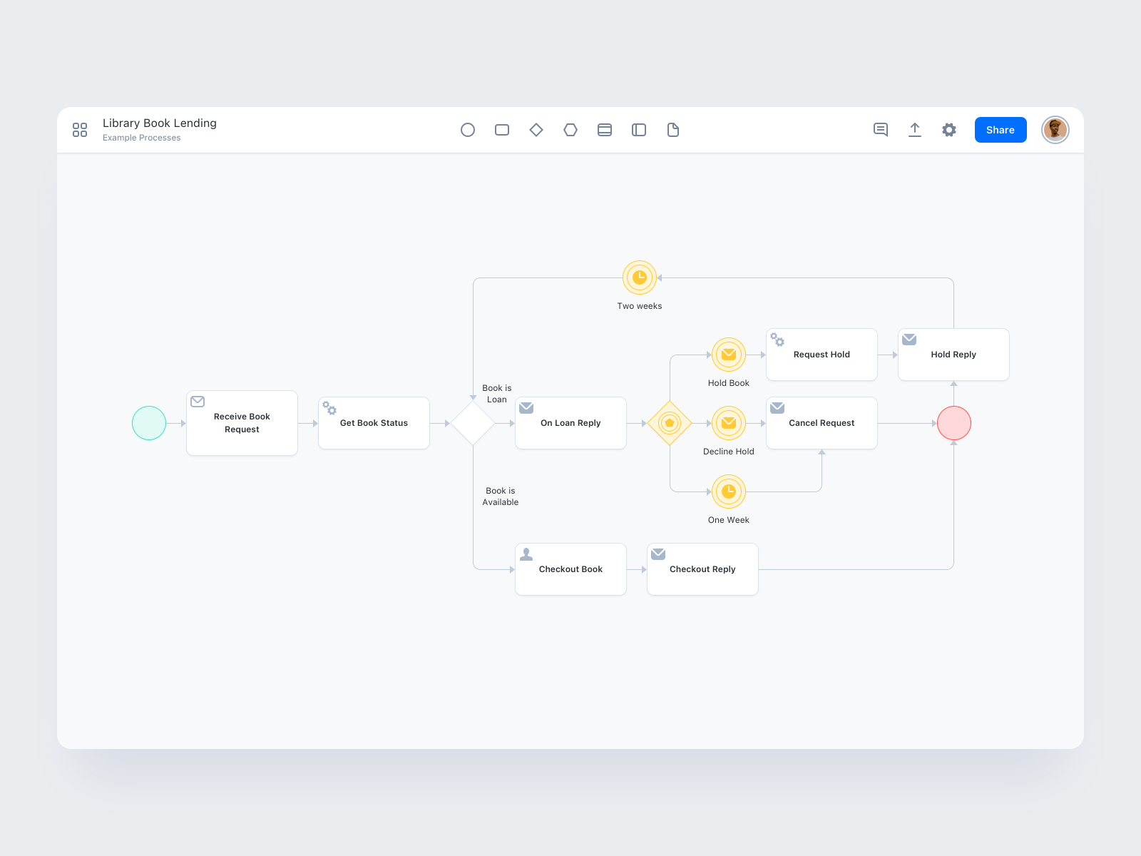 BPMN Editor UI by Franta Toman on Dribbble