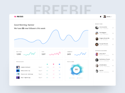Nanda Kishore Goli | Dribbble