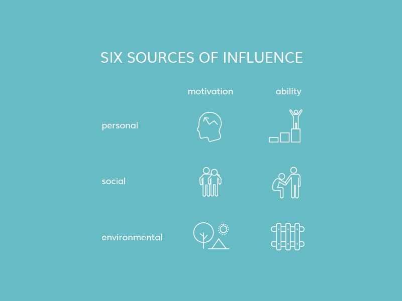 Six sources of influence icons by Lucy Lee on Dribbble