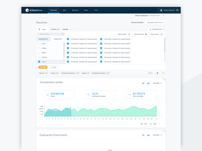 User Report by Melissa Morano on Dribbble