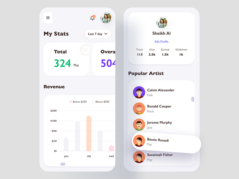 Artist Dashboard Responsive UI by Syed Raju on Dribbble